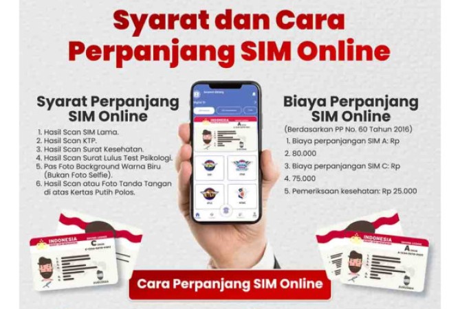 Tidak Punya Waktu Perpanjang SIM ke Kantor Polisi, SIM Online Jadi Solusi, Begini Cara dan ...